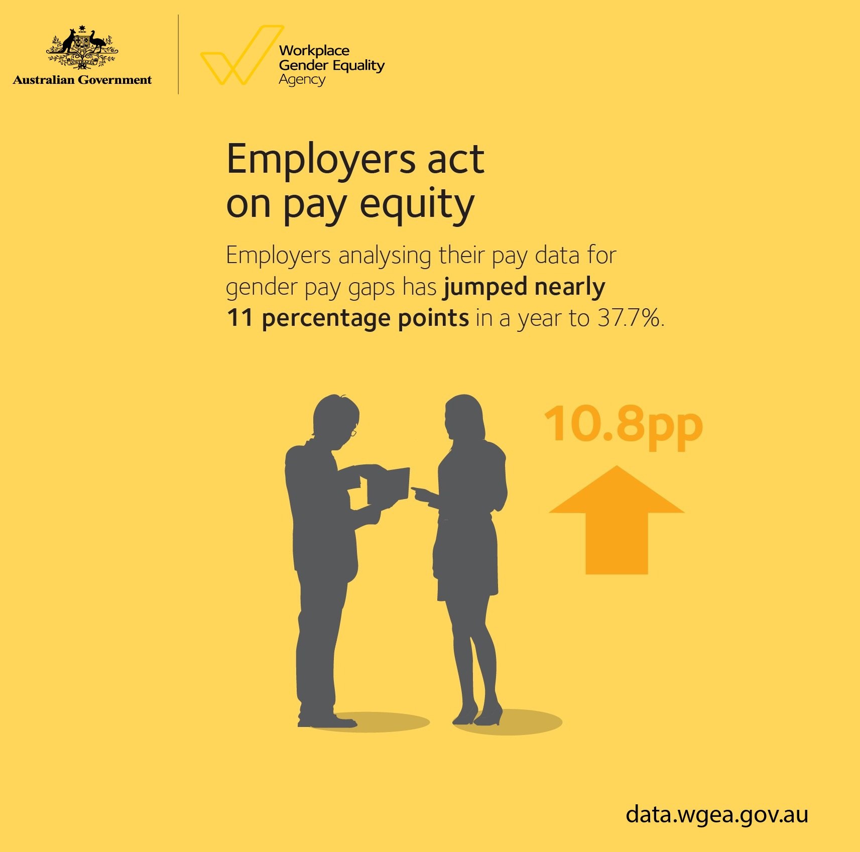 WGEA Data - three key infographics on gender equality in the workplace ...